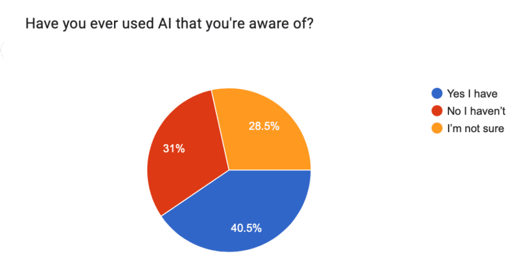 What Does AI Stand For? AI for Dummies - Will Hurd