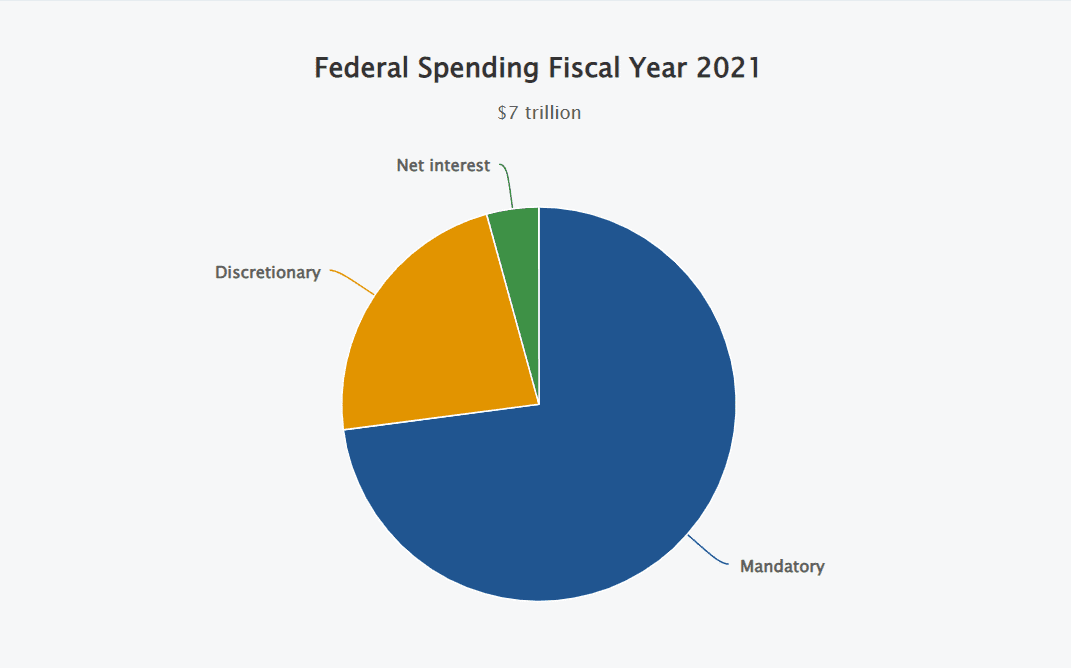 How a Debt Ceiling Debate Could Make the U.S. Economy Worse - Will Hurd